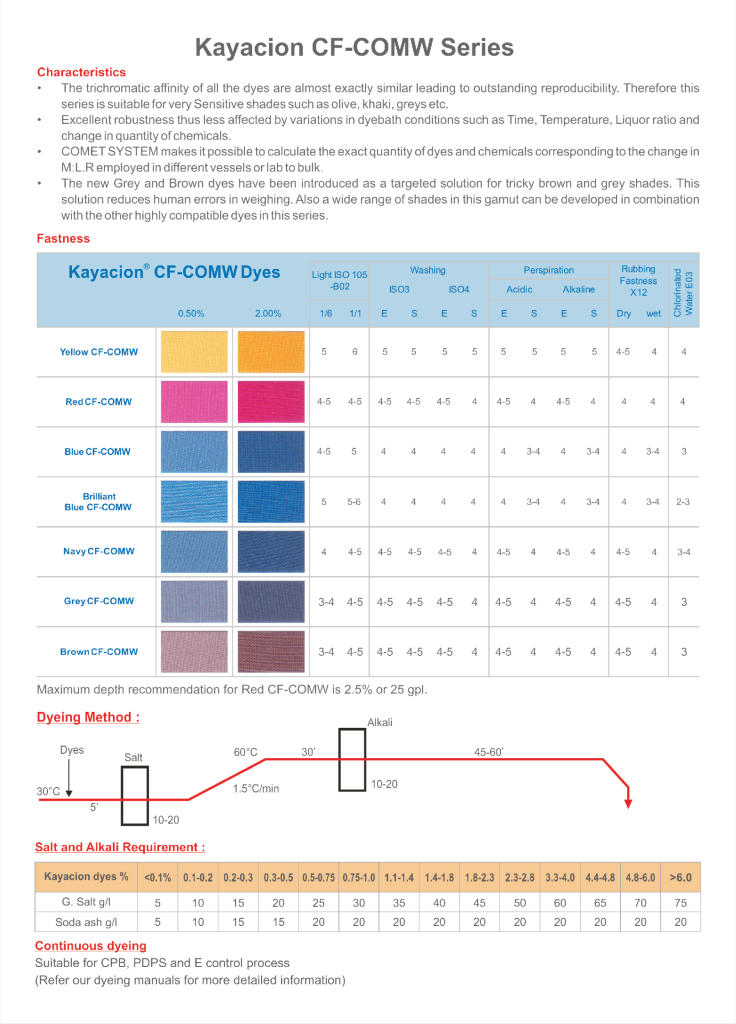 Kayacion CF-COMW dyes - Astik