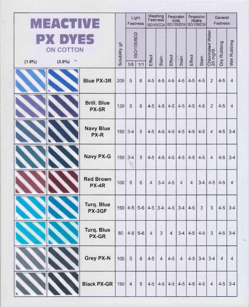 Meactive® PX dyes: For Printing Applications - Astik