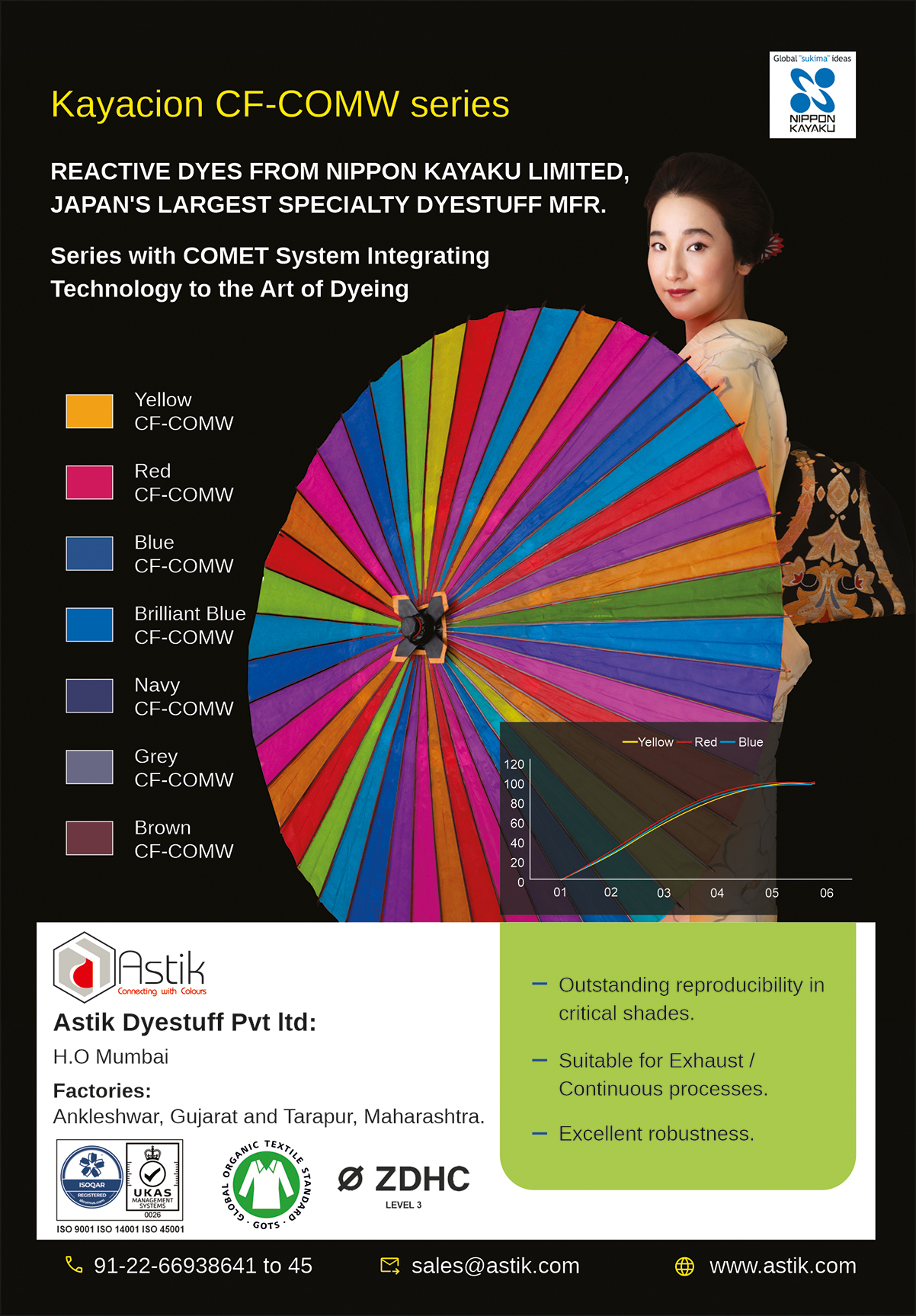 Partnerships - Astik